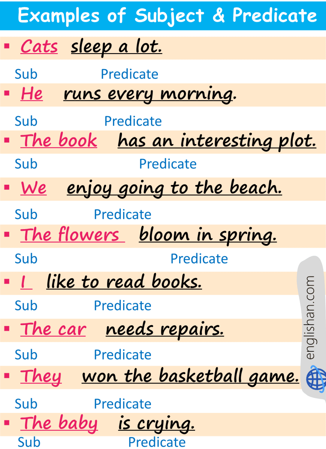 Subject and Predicate with Examples • Englishan