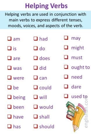 Types of Verbs, Definition and Examples • Englishan