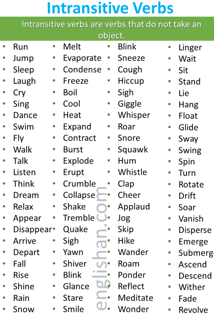 Types of Verbs, Definition and Examples • Englishan