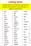 Types of Verbs, Definition and Examples • Englishan