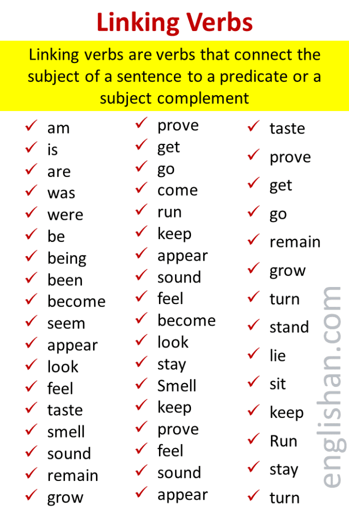 Types of Verbs, Definition and Examples • Englishan