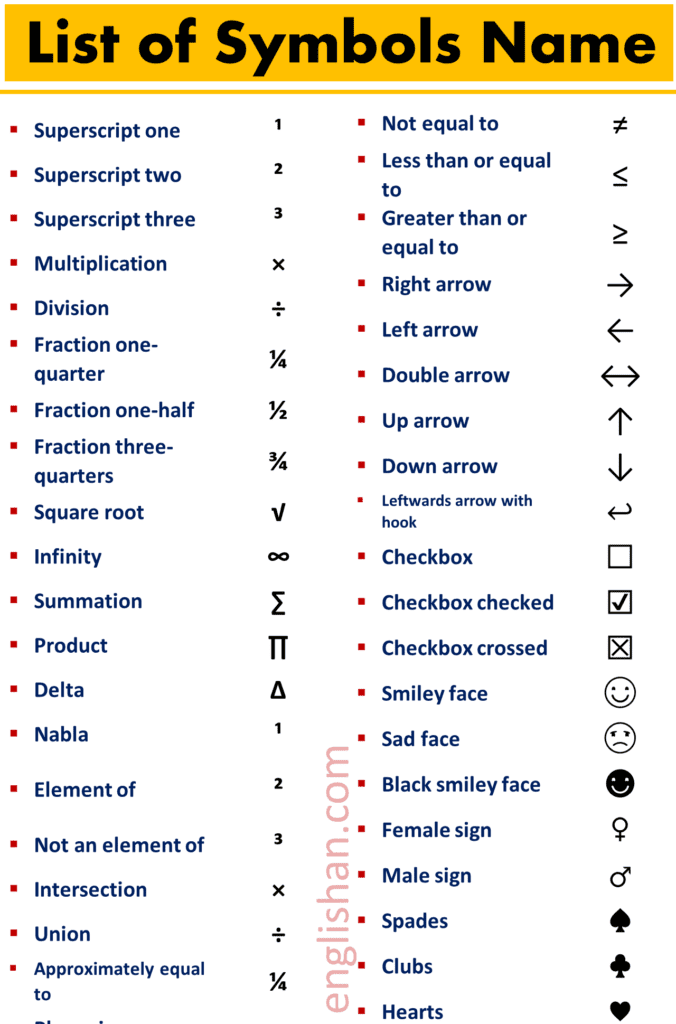 100 Symbols Names in English • Englishan