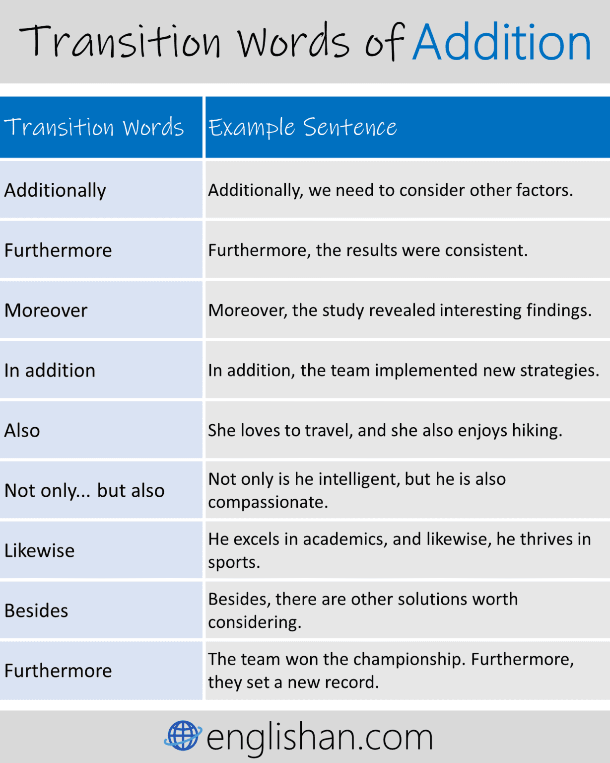 Transition Words for Essays with Examples • Englishan