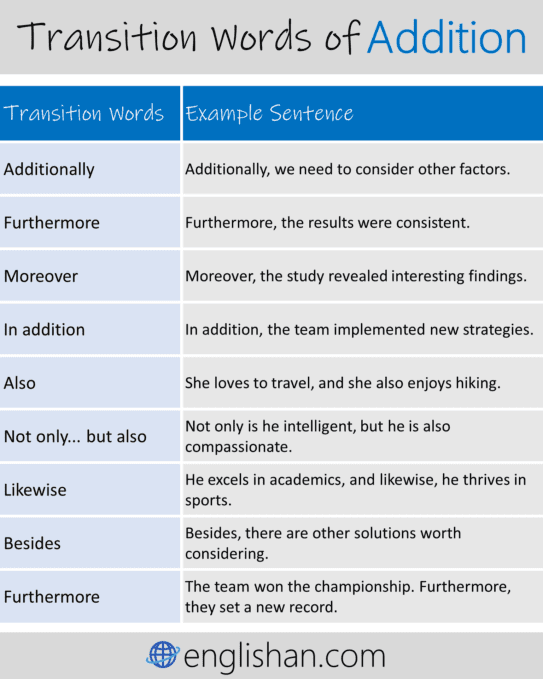 Transition Words for Essays with Examples • Englishan