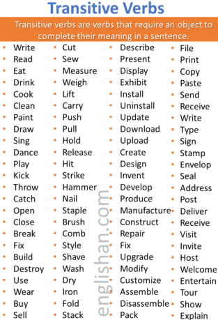 Types of Verbs, Definition and Examples • Englishan