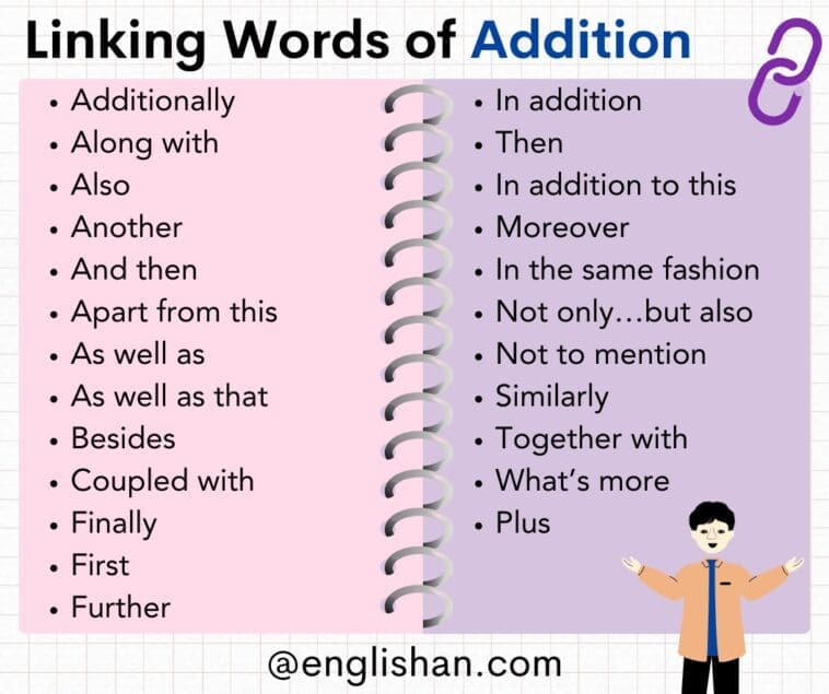 Easy Linking Words: Definition, Uses and Examples • Englishan