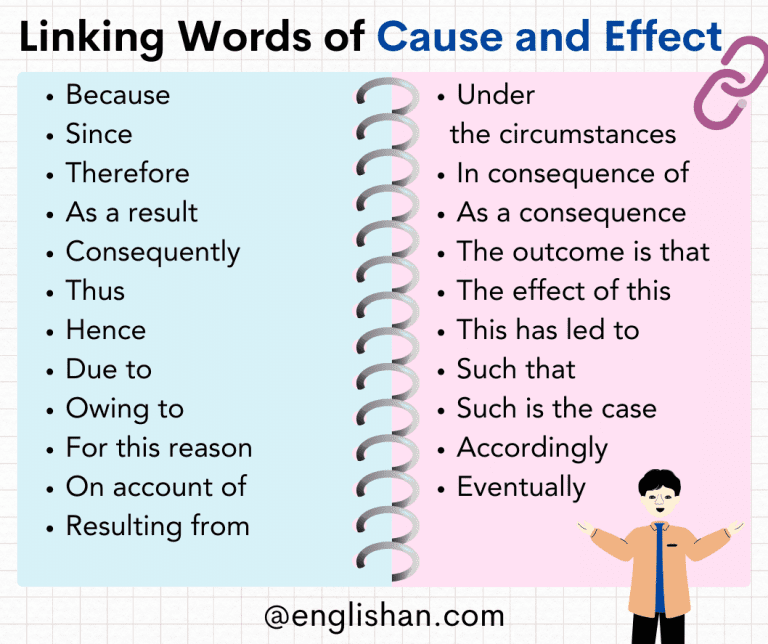 Linking Words in English: Definition, Rules, and Examples