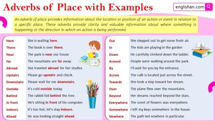 Articles A An The Rules | Use Article in English with Examples Englishan