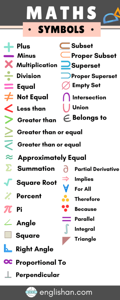 Math Symbols and Their Names • Englishan