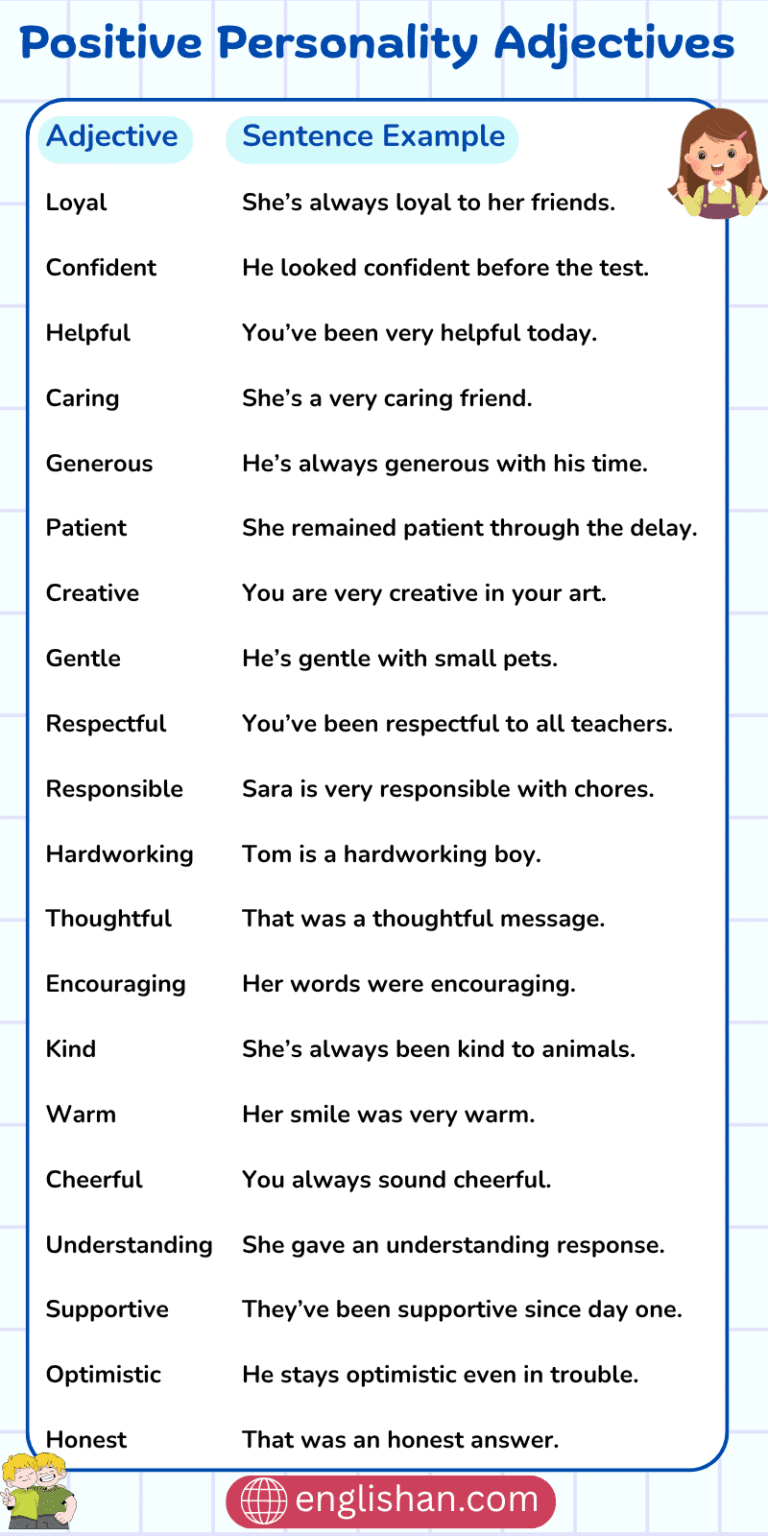400 Adjectives List in English with Examples (A to Z) • Englishan