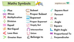 Math Symbols and Their Names • Englishan