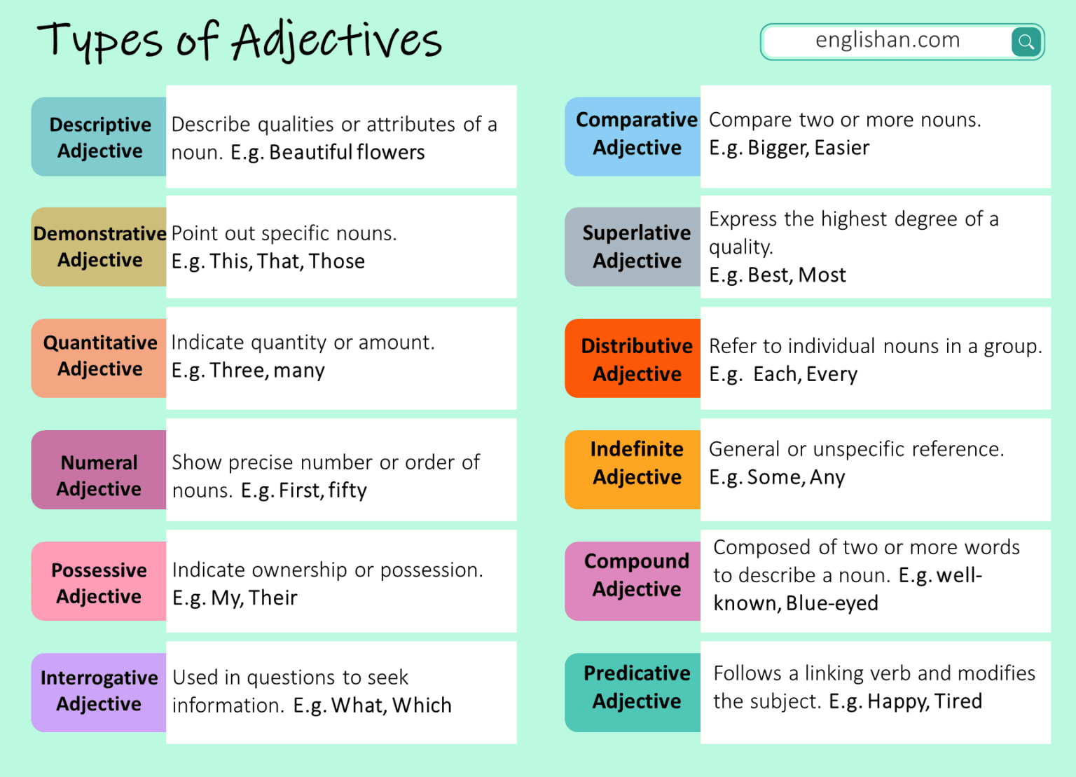 Types of Adjectives with Their Examples • Englishan