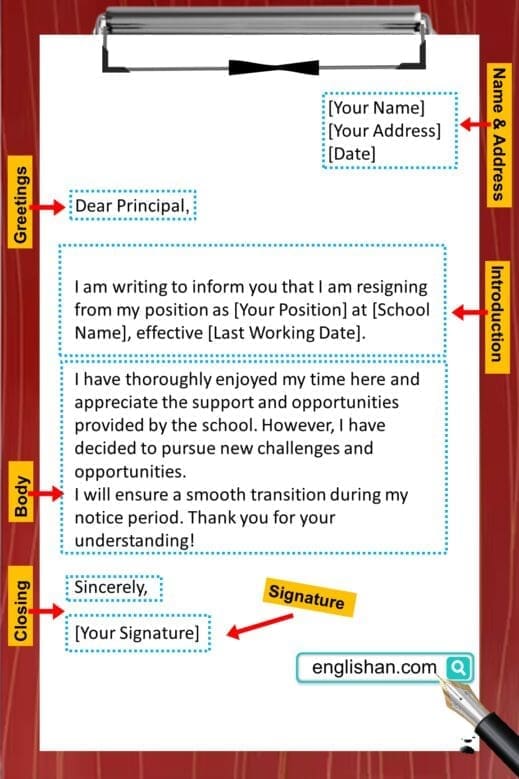 Write a Letter in English | Formal and Informal Letter Writing