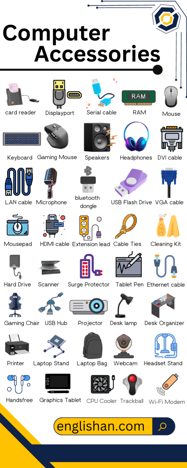 List of Computer Accessories Name with Picture • Englishan