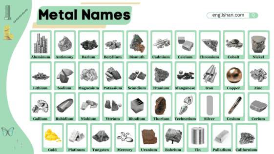 Metals Names with Symbols and Picture • Englishan