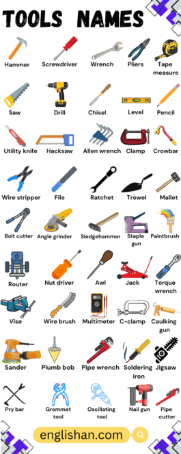 105 Tools Names with Pictures in English