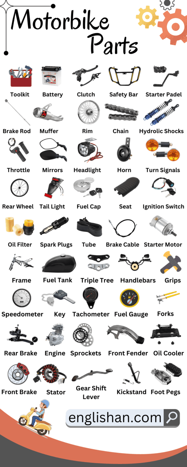 Basic Parts of Motorbike & Their Functions with Image • Englishan