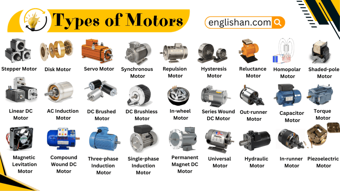 Types of Motors: List of 20 Types of Motors in English Types of Motors: List of 20 Types of Motors in English
