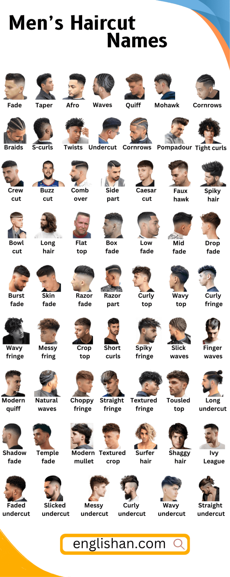 100 Haircut Names for Men with Their Pictures