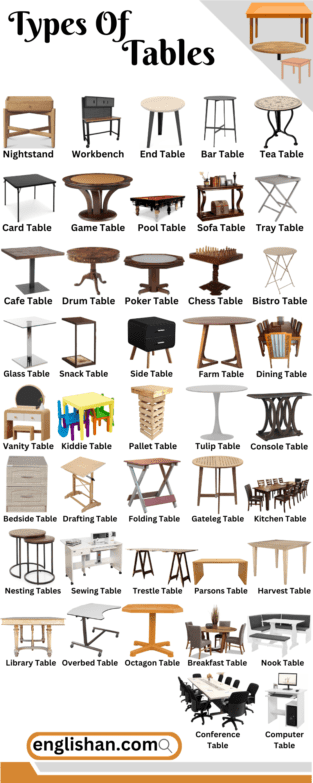 Types of Tables with Pictures in English • Englishan