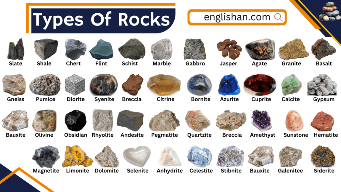 Types of Rocks with Their Formation in English • Englishan
