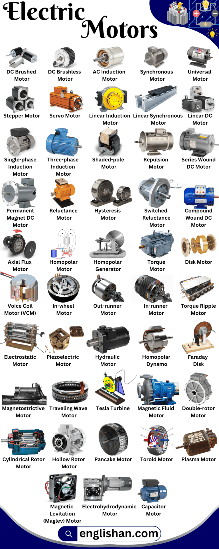 Types of Motors: List of 20 Types of Motors in English