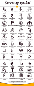 Currency Symbols and Their Corresponding Countries