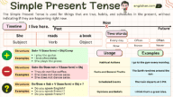 Simple Present Tense With Examples, Rules, Usage • Englishan