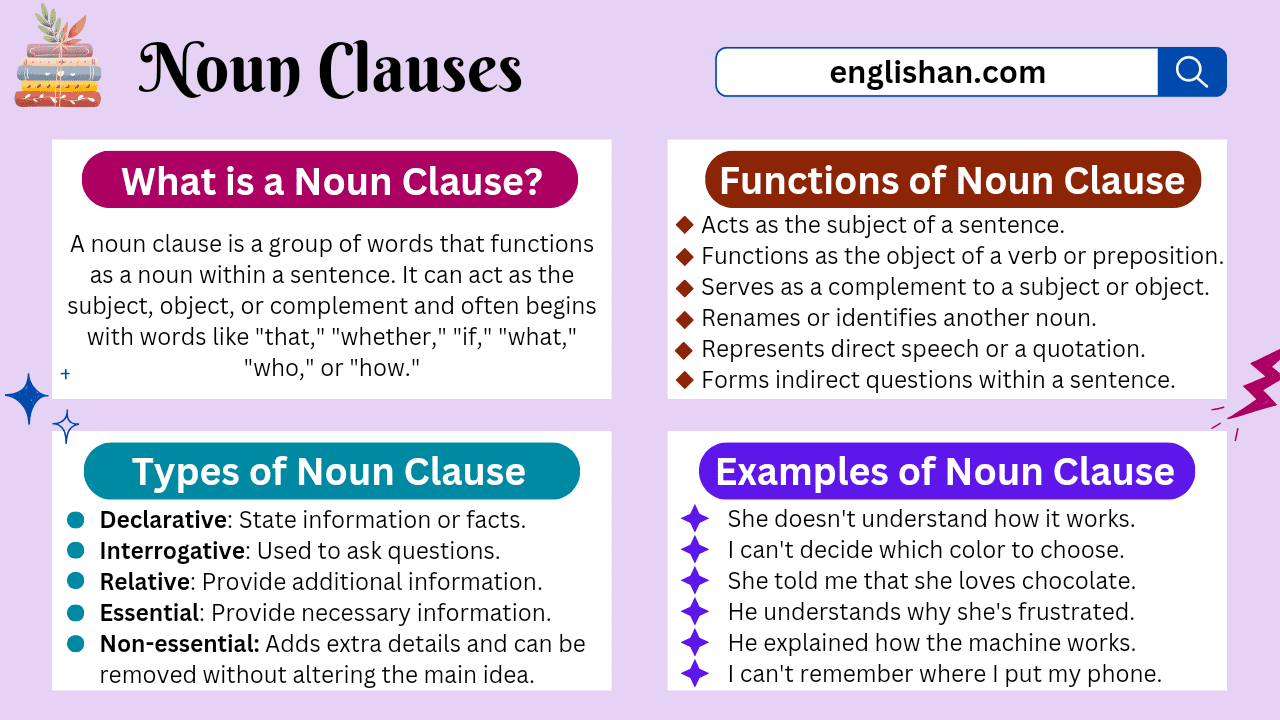 Noun Clauses Definition Types Usage And Examples Englishan Noun Clauses Definition Types Usage And Examples Englishan