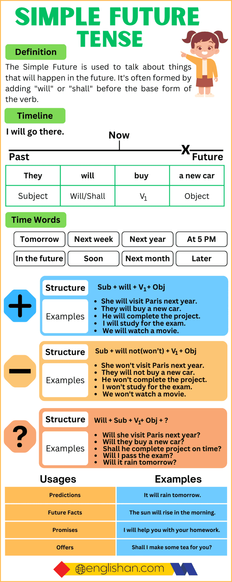 Simple Future Tense With Examples, Rules, Usage • Englishan