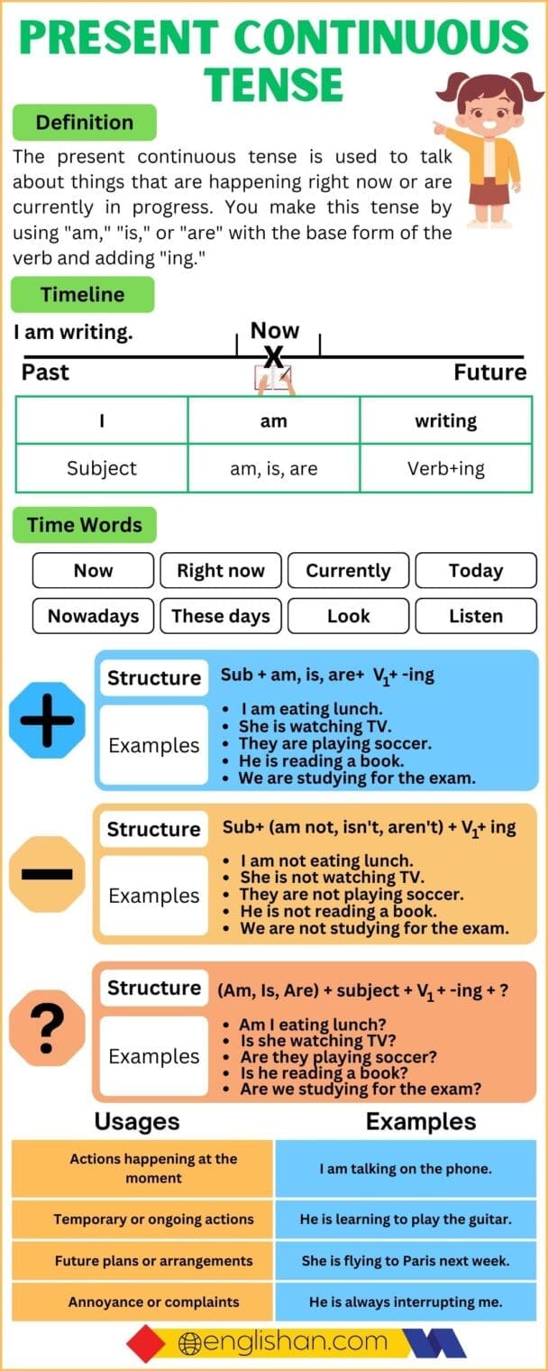 Present Continuous Tense With Examples, Rules, Usage • Englishan
