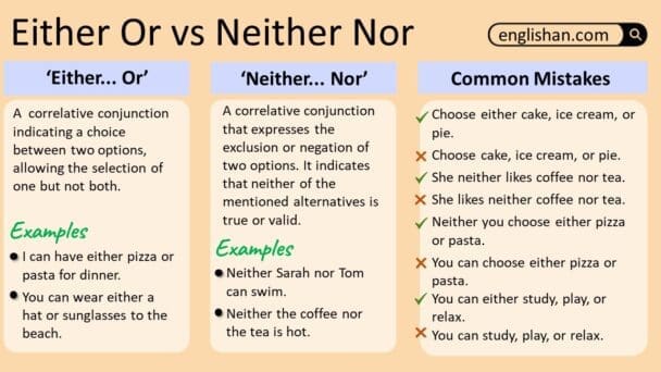 Either Or vs Neither Nor Usage And Examples • Englishan