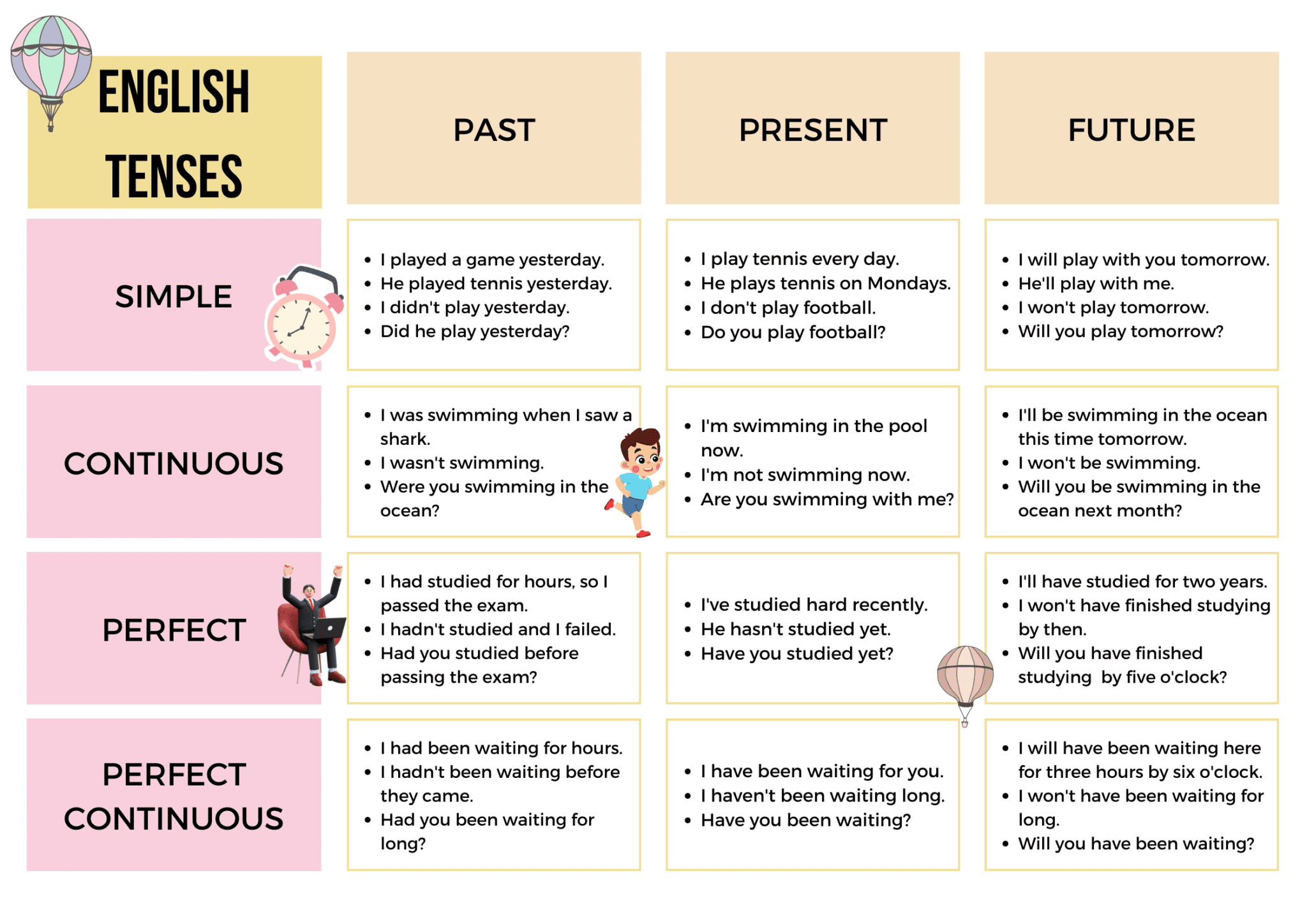 Tenses Chart With Examples Rules Usage Englishan Tenses Chart With Examples Rules Usage Englishan