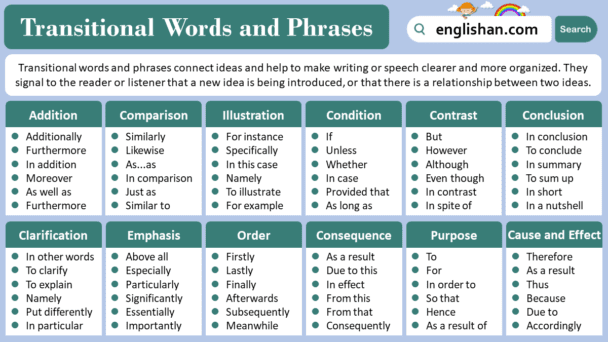 Linking Words in English with Examples • Englishan