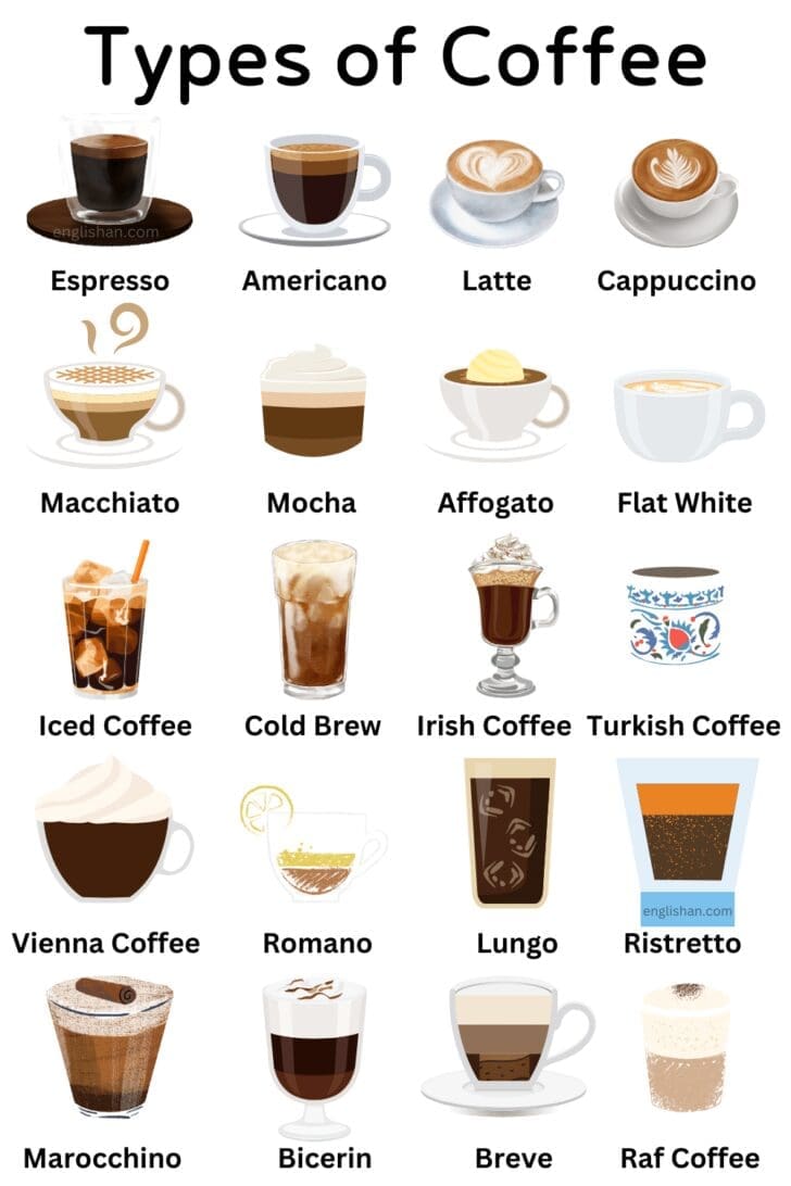 Types of Coffee Names in English • Englishan