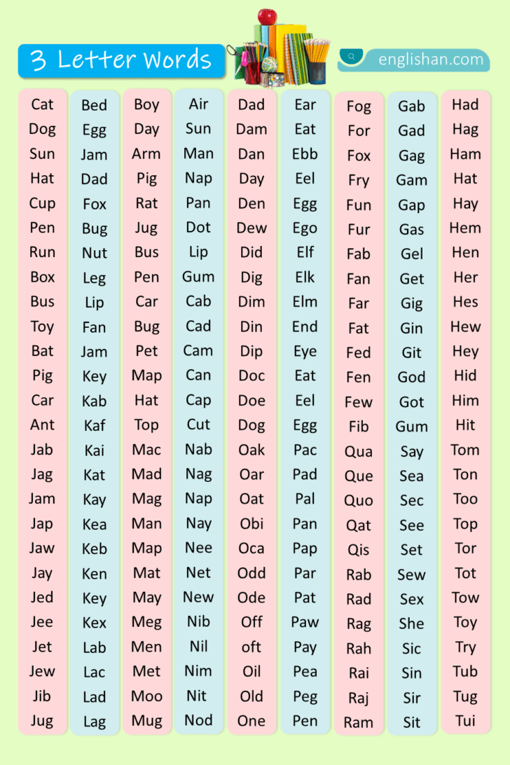 3 Letter Words In English with Examples • Englishan