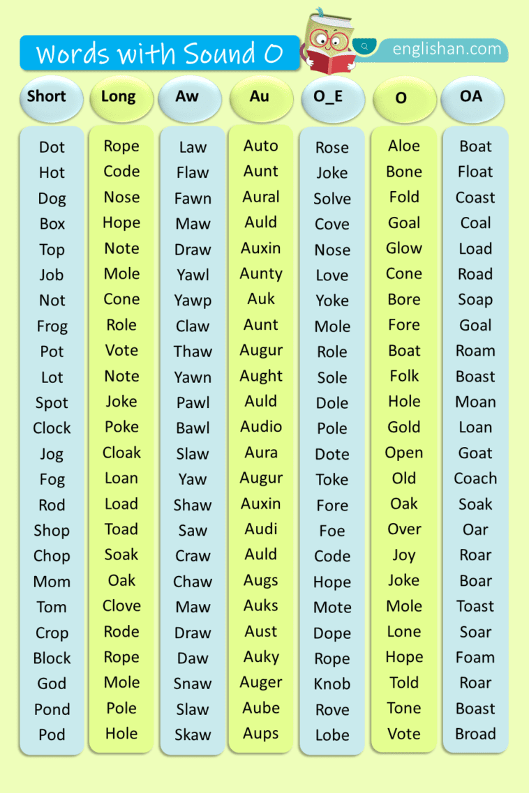 Words with Sound O with Examples • Englishan