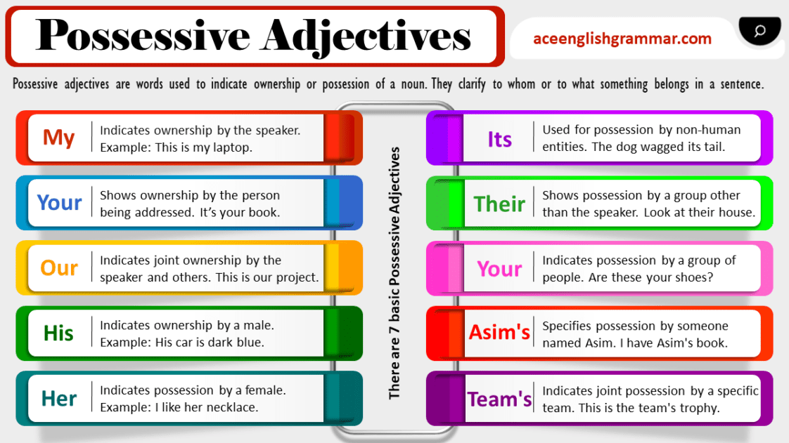 Order of Adjectives with Rules, Examples and Exercise