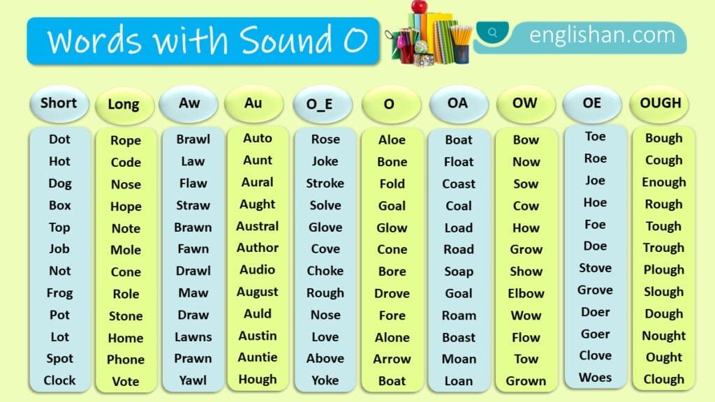 Words with Sound O with Examples • Englishan