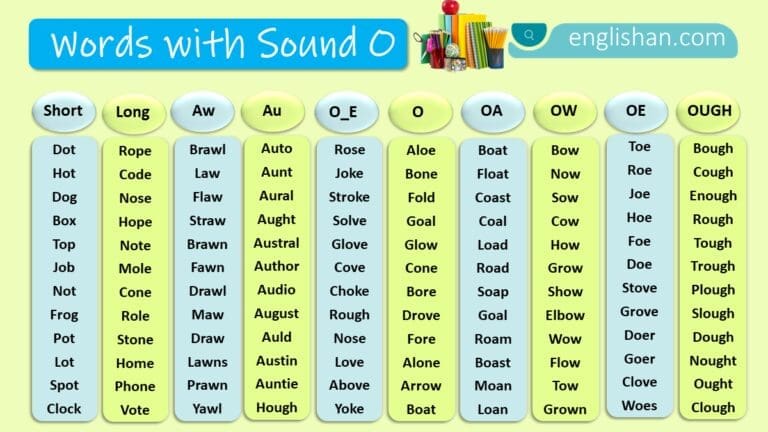 Words with Sound O with Examples • Englishan
