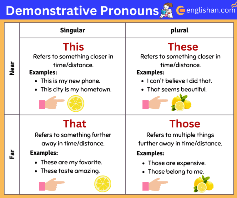 Demonstrative Pronouns: Definition and Examples • Englishan