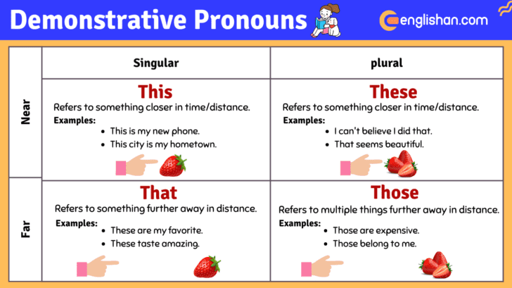 Demonstrative Pronouns: Definition and Examples • Englishan