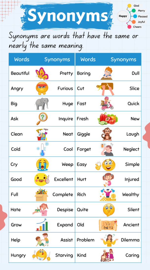 100 Important Synonyms Words in English with Examples • Englishan