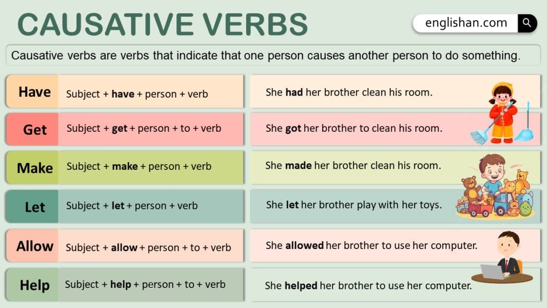 Causative verbs in English with Examples • Englishan