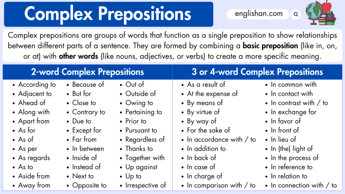 Object of Preposition | Definition & Examples • Englishan Object of Preposition | Definition & Examples • Englishan