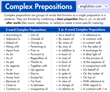 Complex Prepositions in English with Examples • Englishan