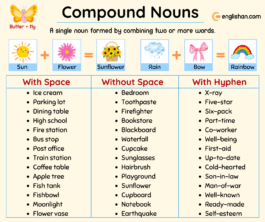 Compound Nouns in English with Examples