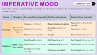 Imperative mood in English with Examples • Englishan