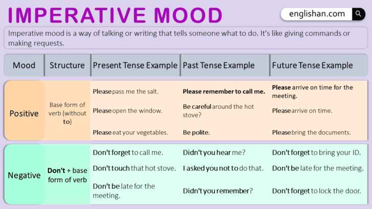 Imperative mood in English with Examples • Englishan