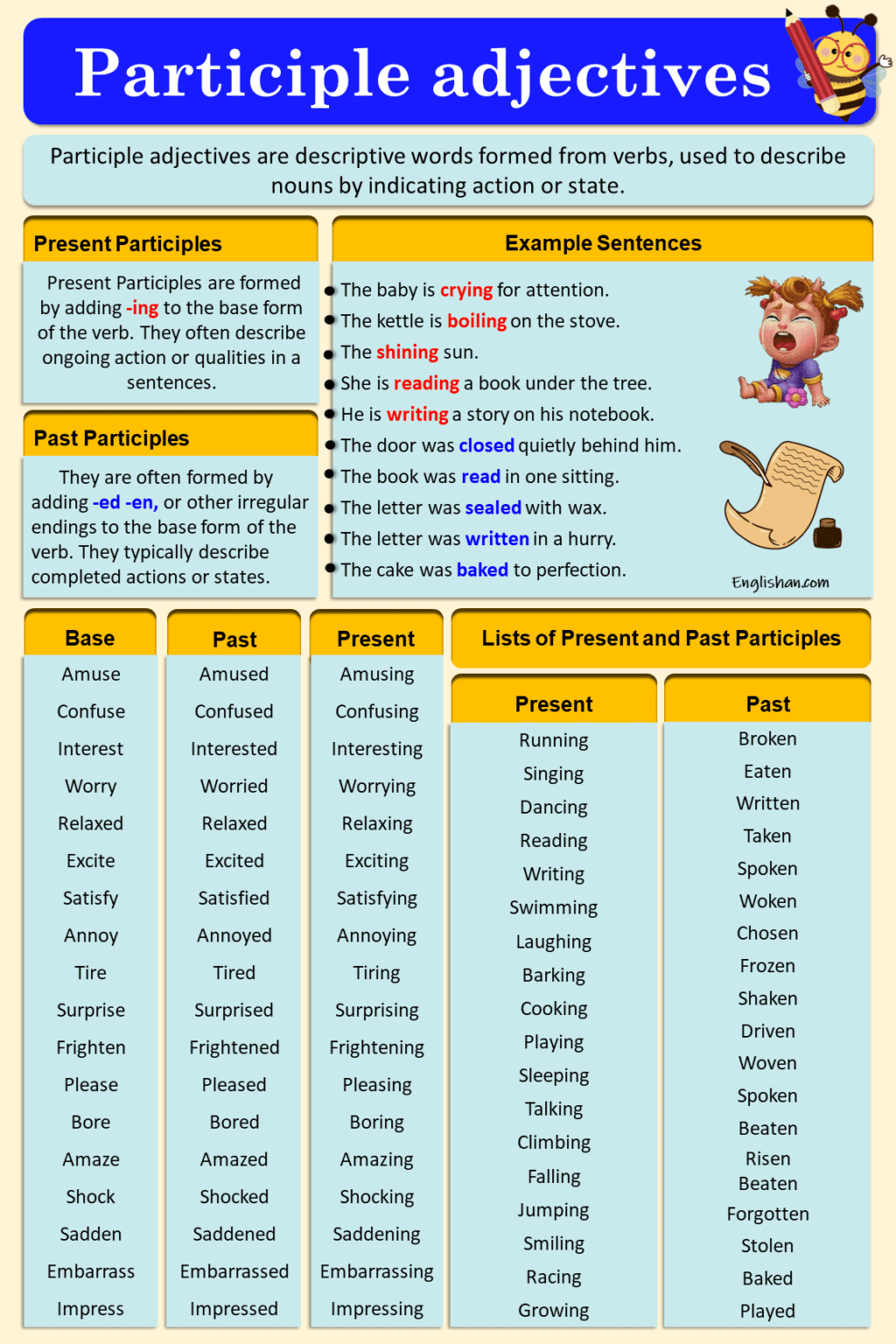 Participle Adjectives in English with Examples • Englishan